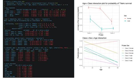 Statistics Datascience Dataanalysis Adrian Olszewski