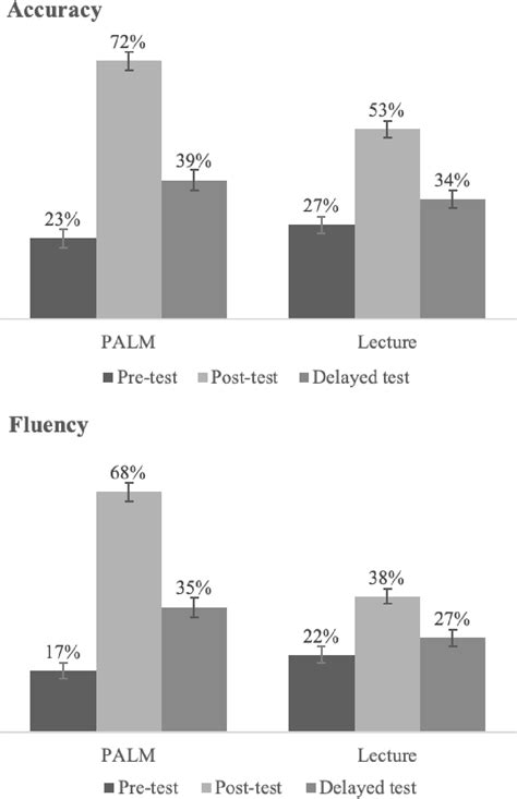Figure 2 From Training Visual Pattern Recognition In Ophthalmology