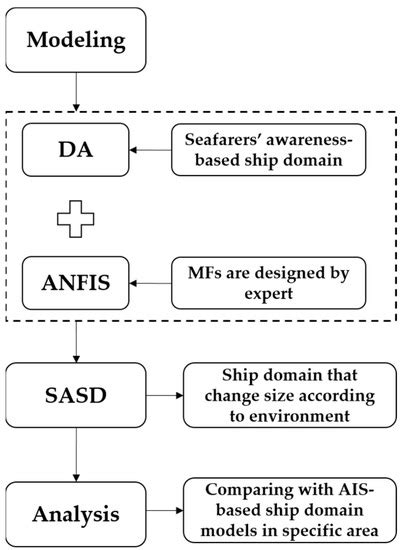 Jmse Special Issue Ship Collision Risk Assessment