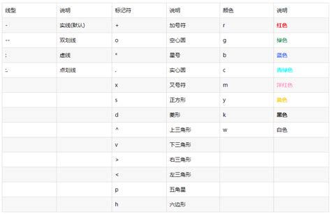 Matlab画图线型、符号及颜色汇总[通俗易懂] 腾讯云开发者社区 腾讯云