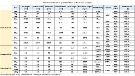 Q235 Light Steel Rail And Reference Price For Railway Track News Henan Zongxiang Heavy
