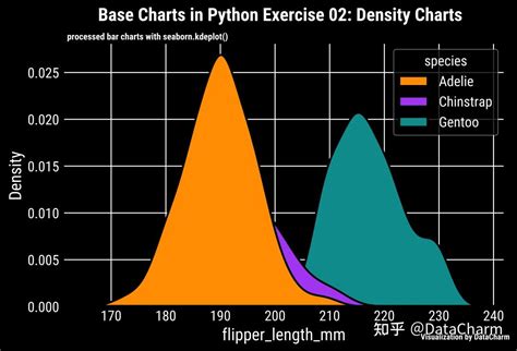 基础绘图篇 核密度估计图绘制 R Python 知乎