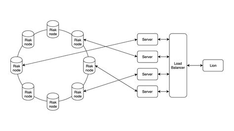 scalable architecture without magic and how to build it if you re not
