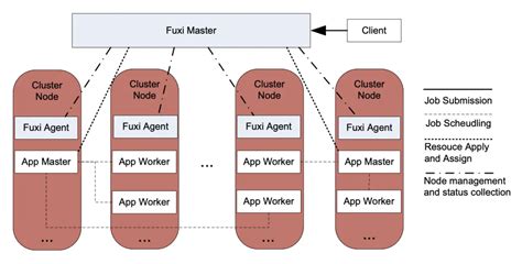 Life Of An Sql Task Alibaba Cloud Community