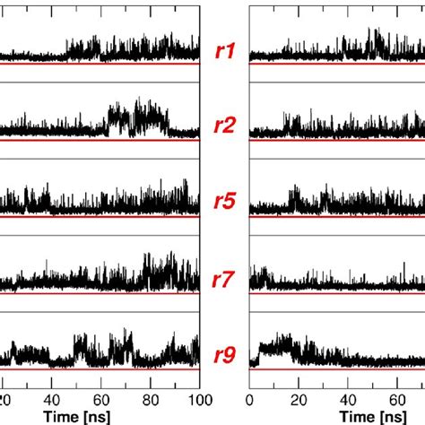 essential dynamics analysis projection on the first eigenvector of the
