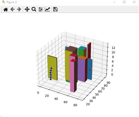 【pytorchcuda】基于dqn算法的无人机三维城市空间航线规划（python代码实现） 知乎