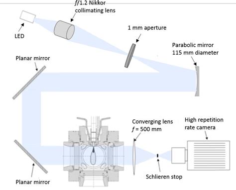 Figure 38 From Imaging Measurements Of Soot Particle Size And Soot