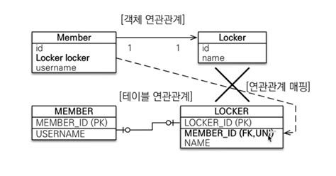 JPA 기본 개념 편