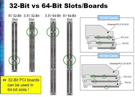 Pci Versus Pci X Heres The Difference Between Pci And Pci X Duropc