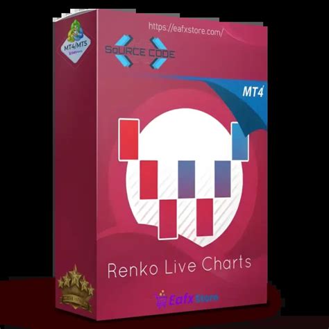 Renko Live Charts Ea V413 Source Code Mq4