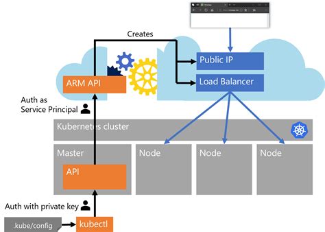 Azure Hands On Labs Introduction To Container Orchestration And Azure Kubernetes Service AKS