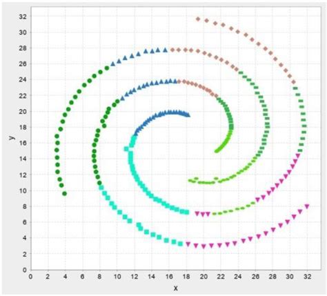 clustering algorithms with prediction of the optimal number of clusters