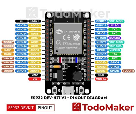 Creating Alert Using Ubidots Esp32 Temp And Humidity Sensor 41 Off
