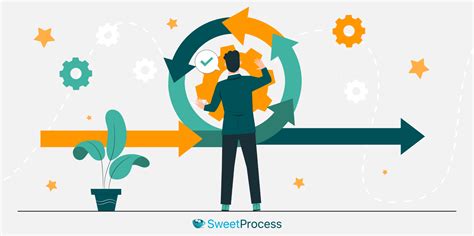 What Really Is Business Process Reengineering Examples