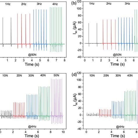 A B Open Circuit Voltage And Short Circuit Current Outputs Of Download Scientific Diagram