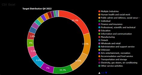 Q4 2022 Cyber Attacks Statistics Hackmageddon Tt Malware Log