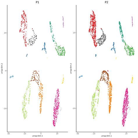 Integration Of Single Cell Datasets Giotto Suite 3 3 Documentation