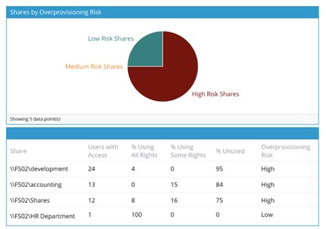 data access governance software netwrix