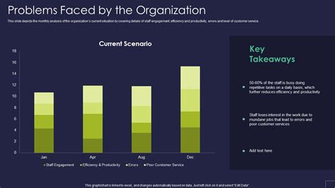 Problems Faced By The Organization Robotic Process Automation Technology Professional Pdf