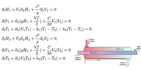 Nonlinear Hyperbolic Systems Modeling Controllability And Applications
