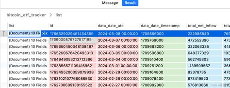 Mongodb 多条件数组嵌套查询mongodb查询嵌套的数组 Csdn博客 Mongodb 多条件数组嵌套查询mongodb查询嵌套的数组 Csdn博客