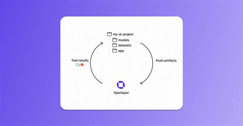 overview openlayer