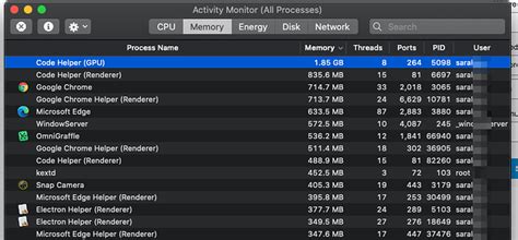 core helper is using a lot of ram ask for support codinn community
