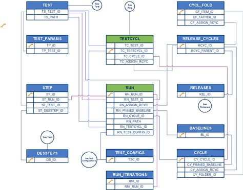 testcycle and run
