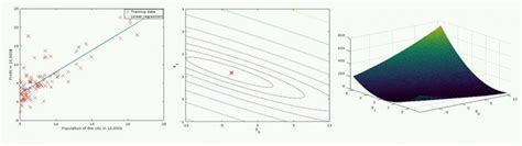 Octave Matlaboctave Helps In Visualising Data Very Efficiently Devrant