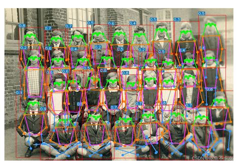 Yolov8 Det Seg Pose Obb网络结构 Ultralytics深度剖析 Csdn专栏