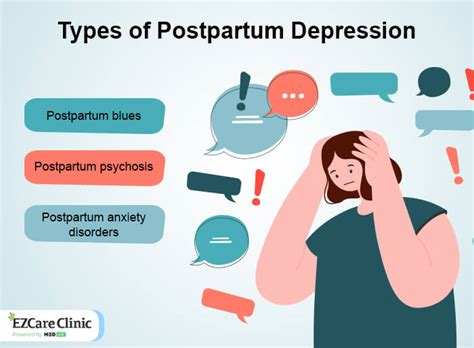 Postpartum Depression Treatment At Ezcare Clinic