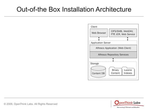 Installing And Getting Started With Alfresco Pdf