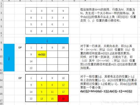 java算法：棋盘走法、方格走法常见算法问题汇总 走格子路线算法 csdn博客