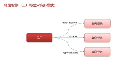 【年后找工作】黑马程序员2023java八股文整理 设计模式篇黑马程序员23设计模式笔记 Csdn博客