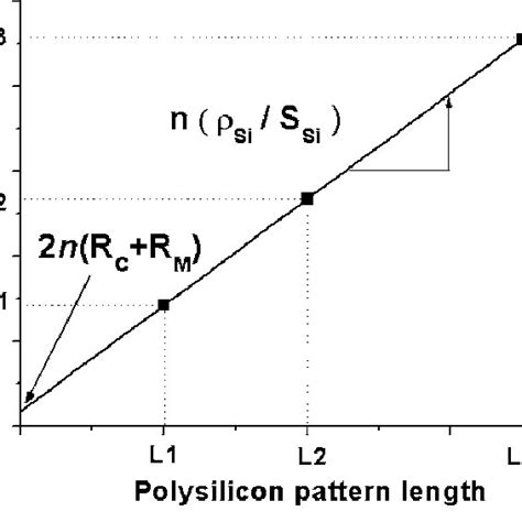 Determination Method Of Contact Resistance And Polysilicon Resistivity