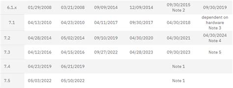 Official Support Statement For The Ibm Websphere Application Server Product On The Ibm I Os
