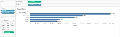 tableau omitting some values when filtering to top n r tableau