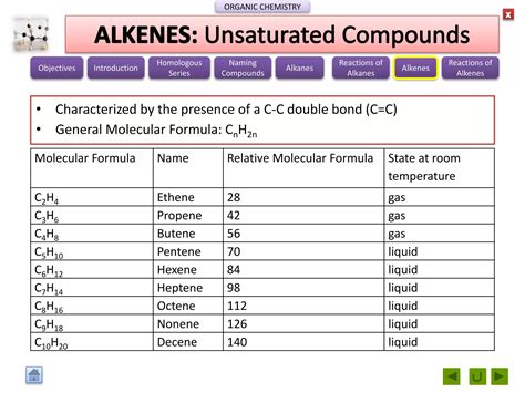 Chemistry M5 Organic Chemistry Pptx
