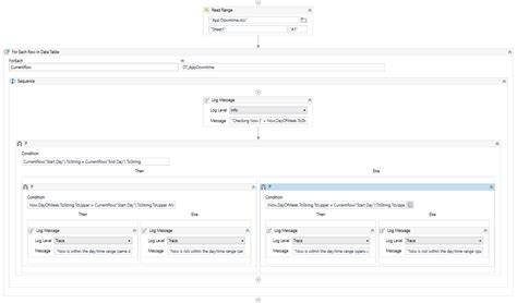 Determine If Now Is Between Specific Day Time Range App Downtime Something Else UiPath