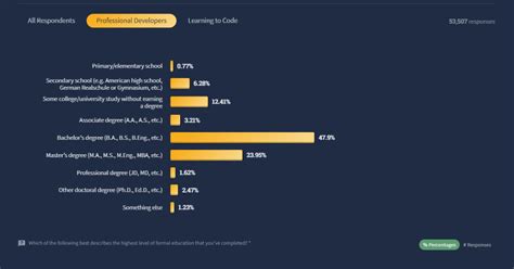 English Fluency Among Mexicos Software Developers