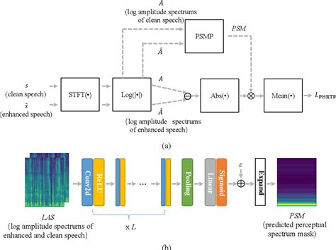 figure 1 from improve speech enhancement using perception high related