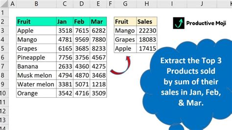 Surendra Reddy On Linkedin Excelchallenge Excel Data Dataanalysis Productivity Finance