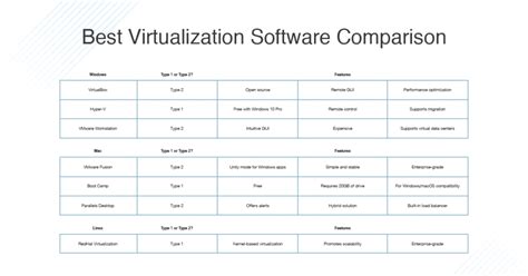 Meilleure Comparaison De Logiciels De Virtualisation Dnsstuff Keep