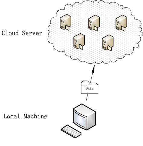 Figure 1 From A Three Layer Privacy Preserving Cloud Storage Scheme