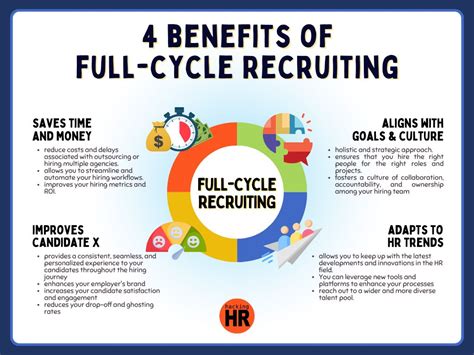 Priya Uc On Linkedin Softwaretesting