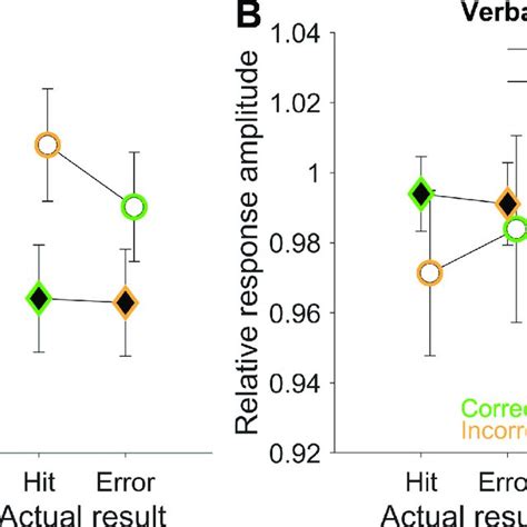 Computational Simulation Of Rna Structures With 2′ Ome Modifications At
