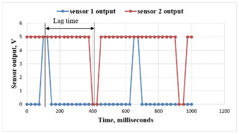 Output Of Sensor For Detection Of Seed Picking And Sensor For Detection Output Of Sensor For Detection Of Seed Picking And Sensor For Detection