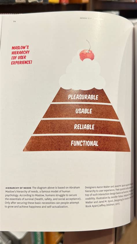 Maslows Hierarchy Of User Experience 🍦 Ruben Harris