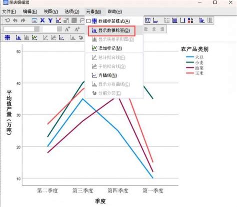 Spss折线图怎么做多线对比 Spss折线图怎么显示数据 Spss中文网站