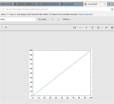 Problems Using Matlab Function Eps Pdf Stack Overflow